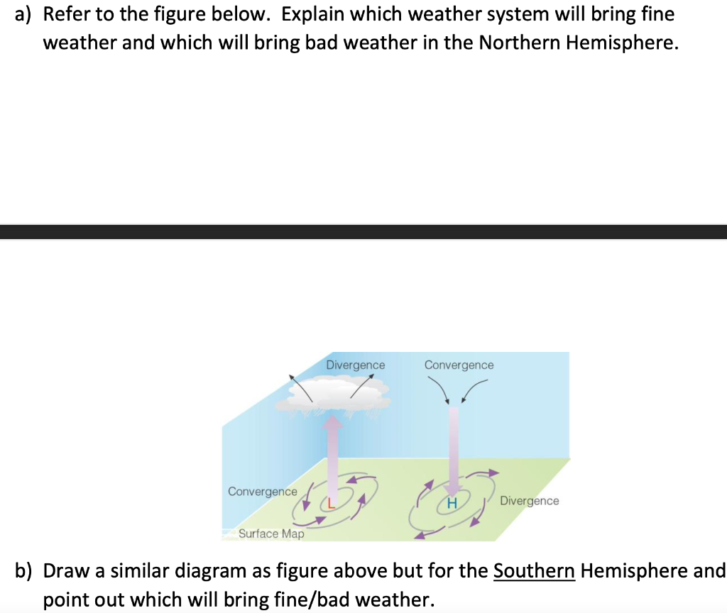 Solved a) Refer to the figure below. Explain which weather | Chegg.com