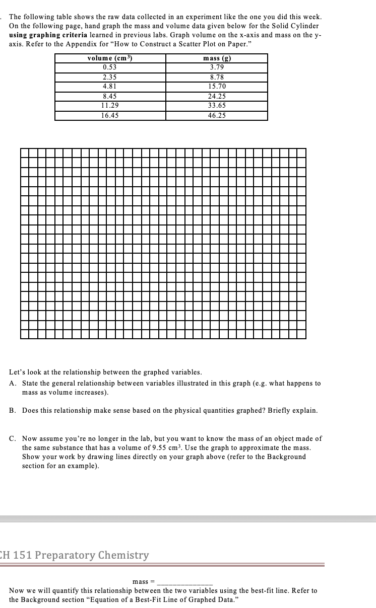 Solved This is for a chemistry lab on density and | Chegg.com Solved This is for a chemistry lab on density and | Chegg.com