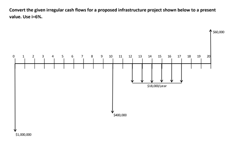 Solved Convert the given irregular cash flows for a proposed | Chegg.com