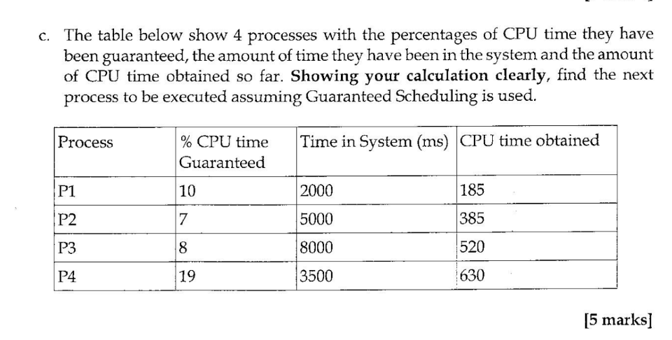 Solved The table below show 4 processes with the percentages | Chegg.com