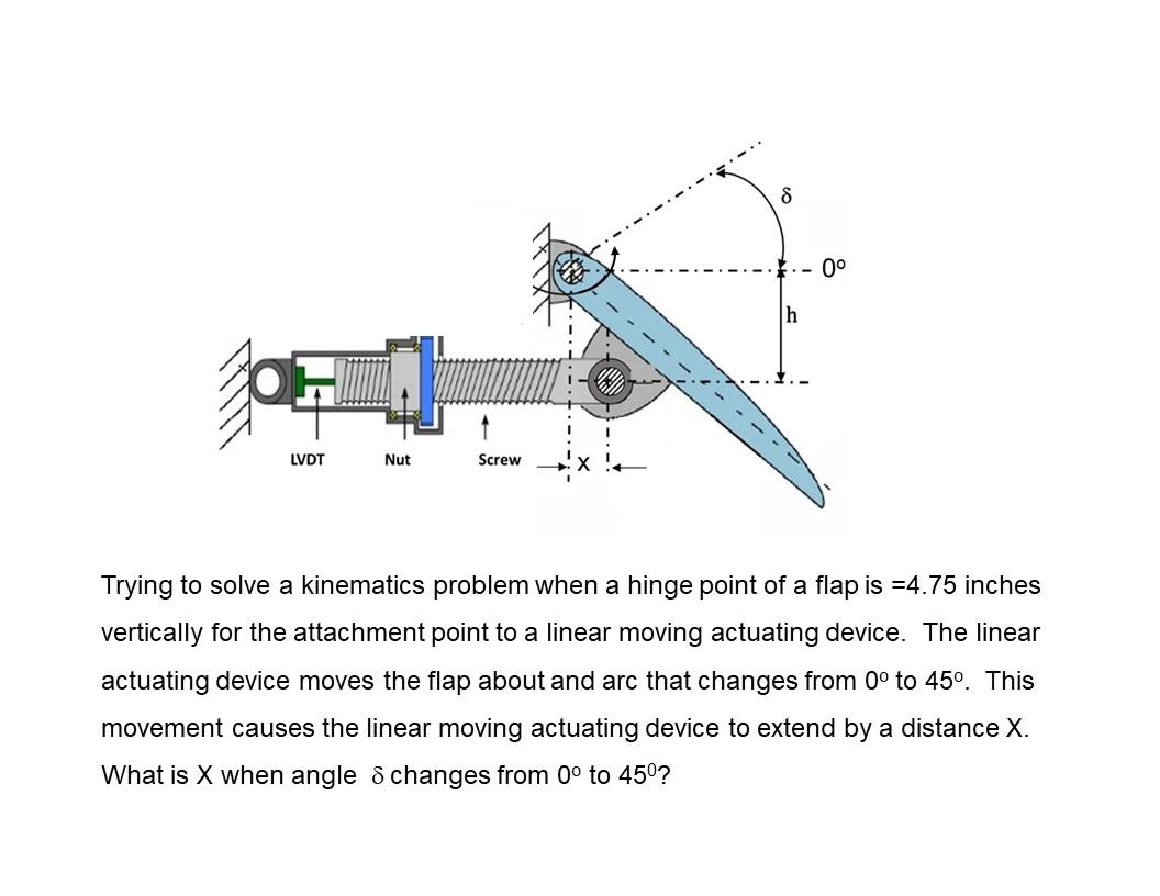 Solved Trying to solve a kinematics problem when a hinge | Chegg.com