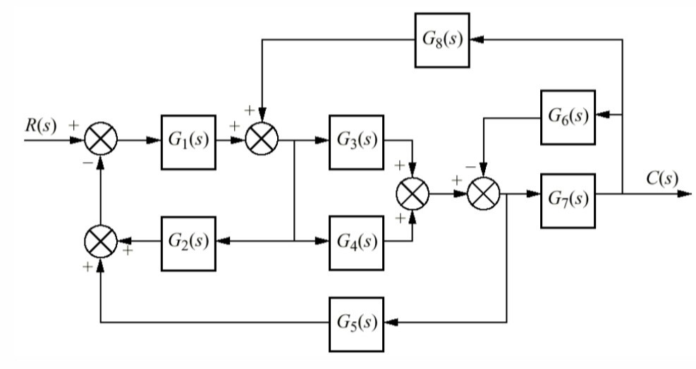 Solved Solve the following system by using the Block Diagram | Chegg.com