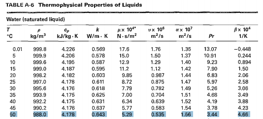 Solved we provided a value of the internal heat transfer | Chegg.com