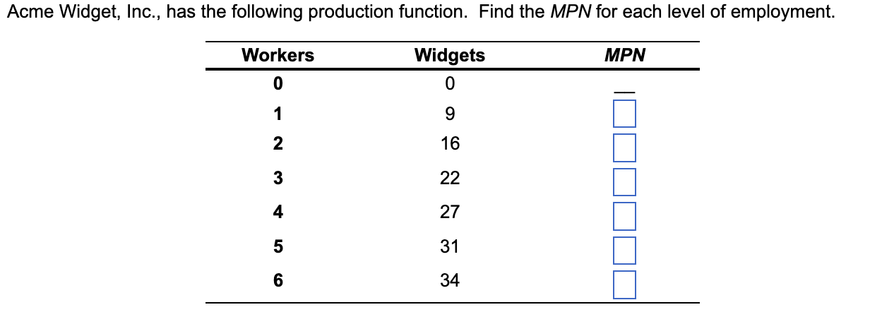 Solved Acme Widget, Inc., has the following production | Chegg.com