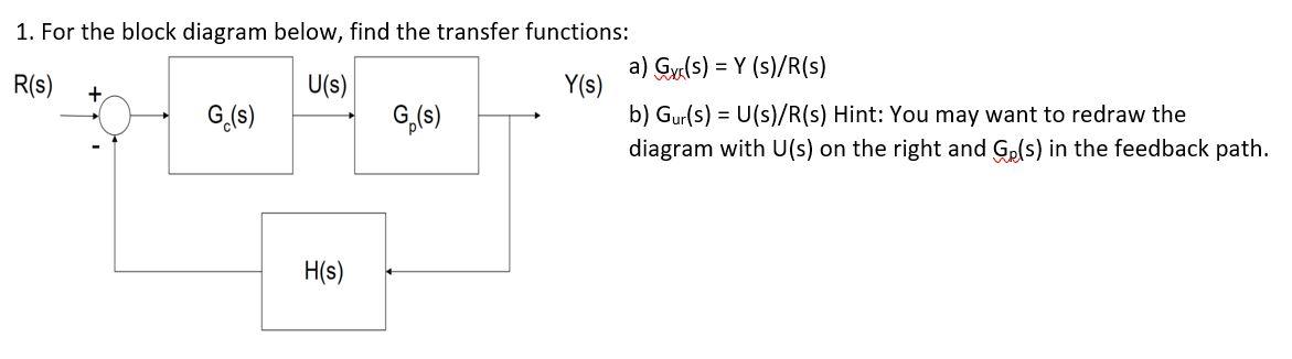 Solved 1. For the block diagram below, find the transfer | Chegg.com