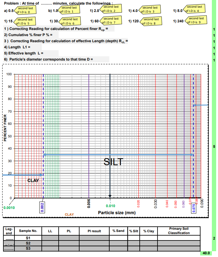 Solved Date 20 Hydrometer Analysis 2125