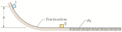 Solved In the figure below, block 1 of mass m1 slides from | Chegg.com