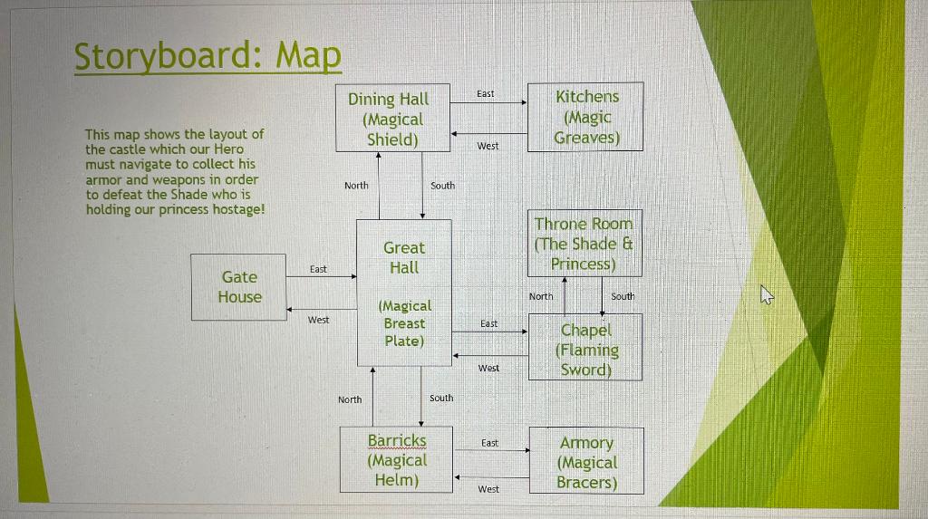 Solved Project 2 Guidelines and Rubric ListenReadSpeaker | Chegg.com
