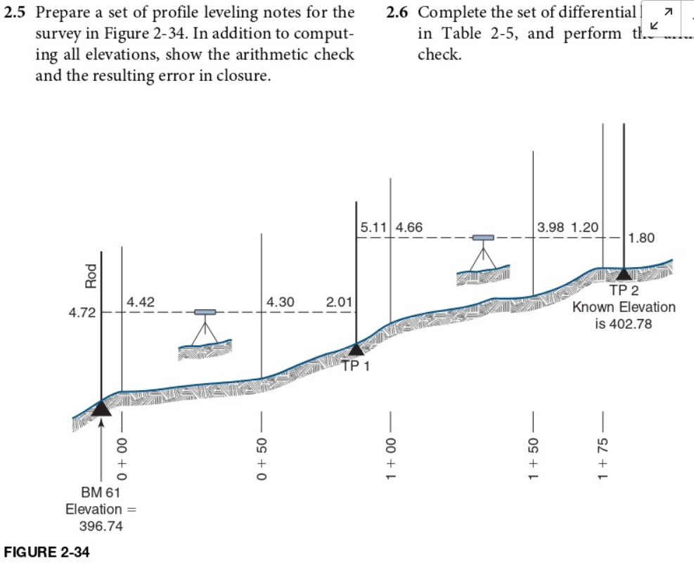 Solved 기 K 2.5 Prepare a set of profile leveling notes for | Chegg.com