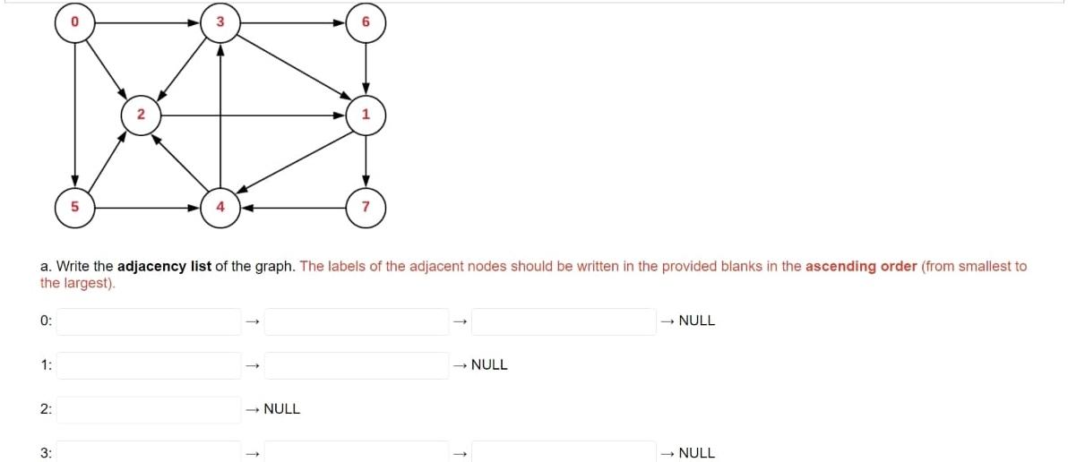 Solved 5 4 a. Write the adjacency list of the graph. The | Chegg.com