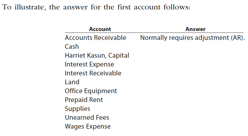 Solved EX 3-2 Classifying adjusting entries OBJ. 1,2,3 The | Chegg.com Solved EX 3-2 Classifying adjusting entries OBJ. 1,2,3 The | Chegg.com