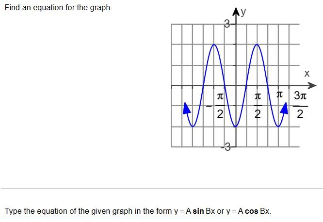 Solved Find an equation for the graph. Type the equation of | Chegg.com