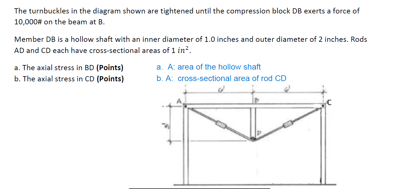 Solved The turnbuckles in the diagram shown are tightened | Chegg.com