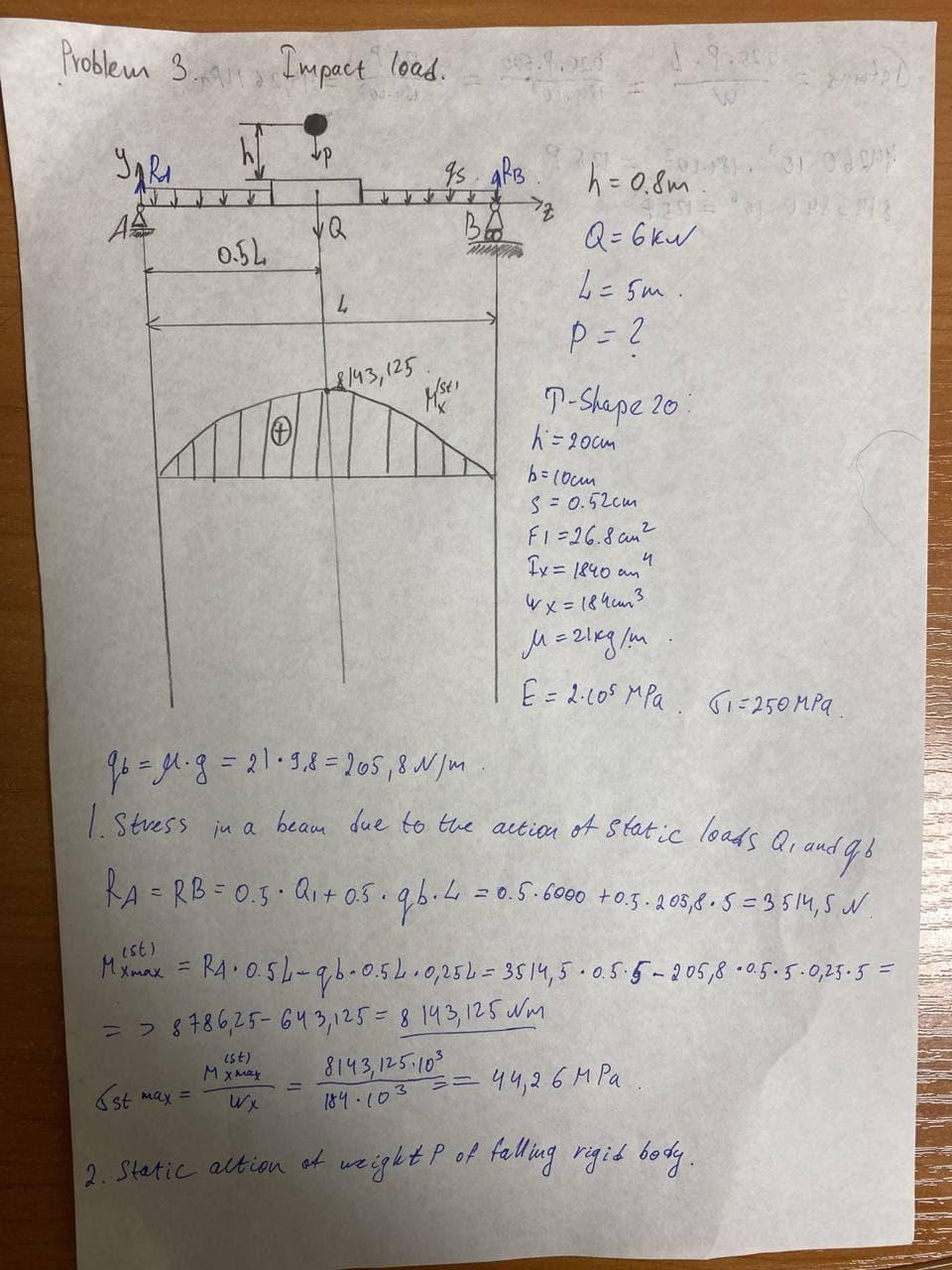 Solved Problem No 3 Impact load Use the structure from the | Chegg.com