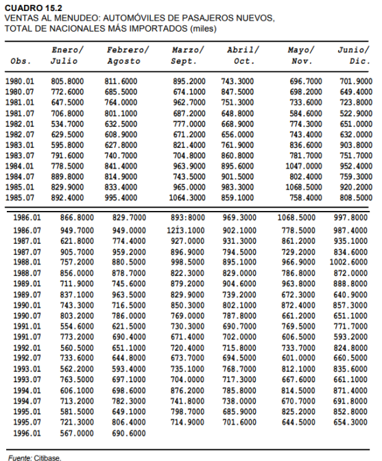 Solved Compute The Sample Autocorrelation Function For