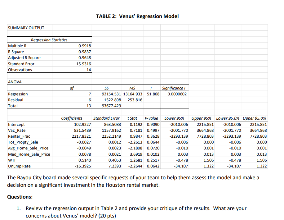 Solved TABLE 2: Venus' Regression Model SUMMARY OUTPUT | Chegg.com