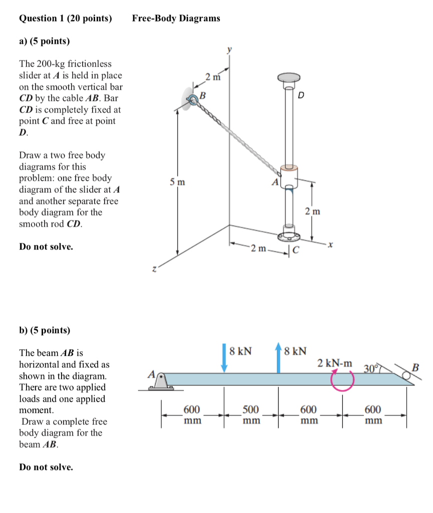 Solved Question 1 (20 points)Free-Body Diagrams a) (5 | Chegg.com