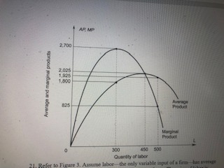 Solved 1. Refer to Figure 3. Assume labor—the only variable | Chegg.com