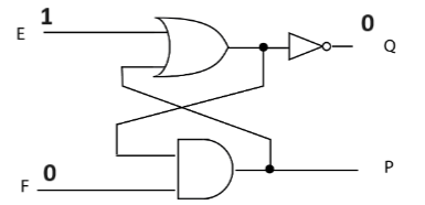 Solved Consider this EF latch. If E=1, F=0, and Q=0, what is | Chegg.com