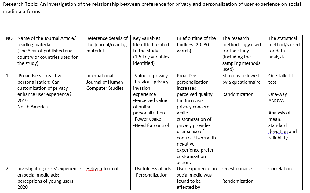 Research Topic: An investigation of the relationship | Chegg.com