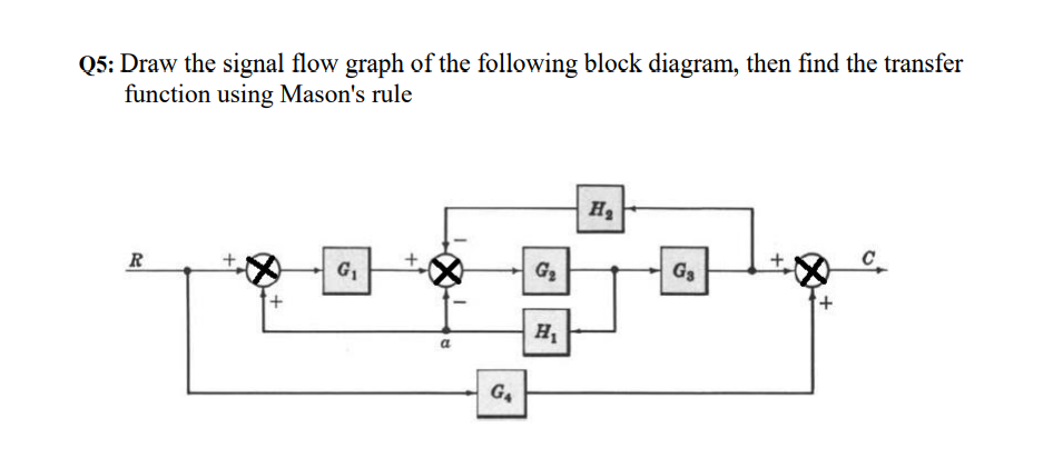 Solved Q5: Draw the signal flow graph of the following block | Chegg.com