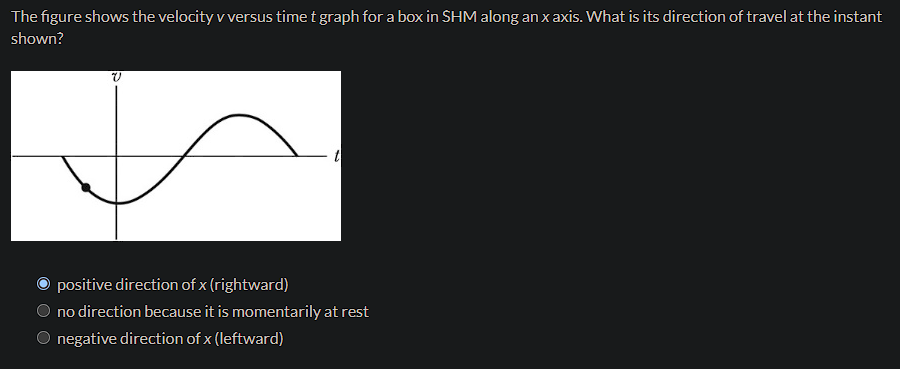 Solved The figure shows the velocity v ﻿versus time t ﻿graph | Chegg.com