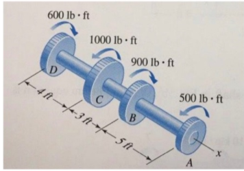 Solved The four rigid gears, loaded as shown in the figure, | Chegg.com