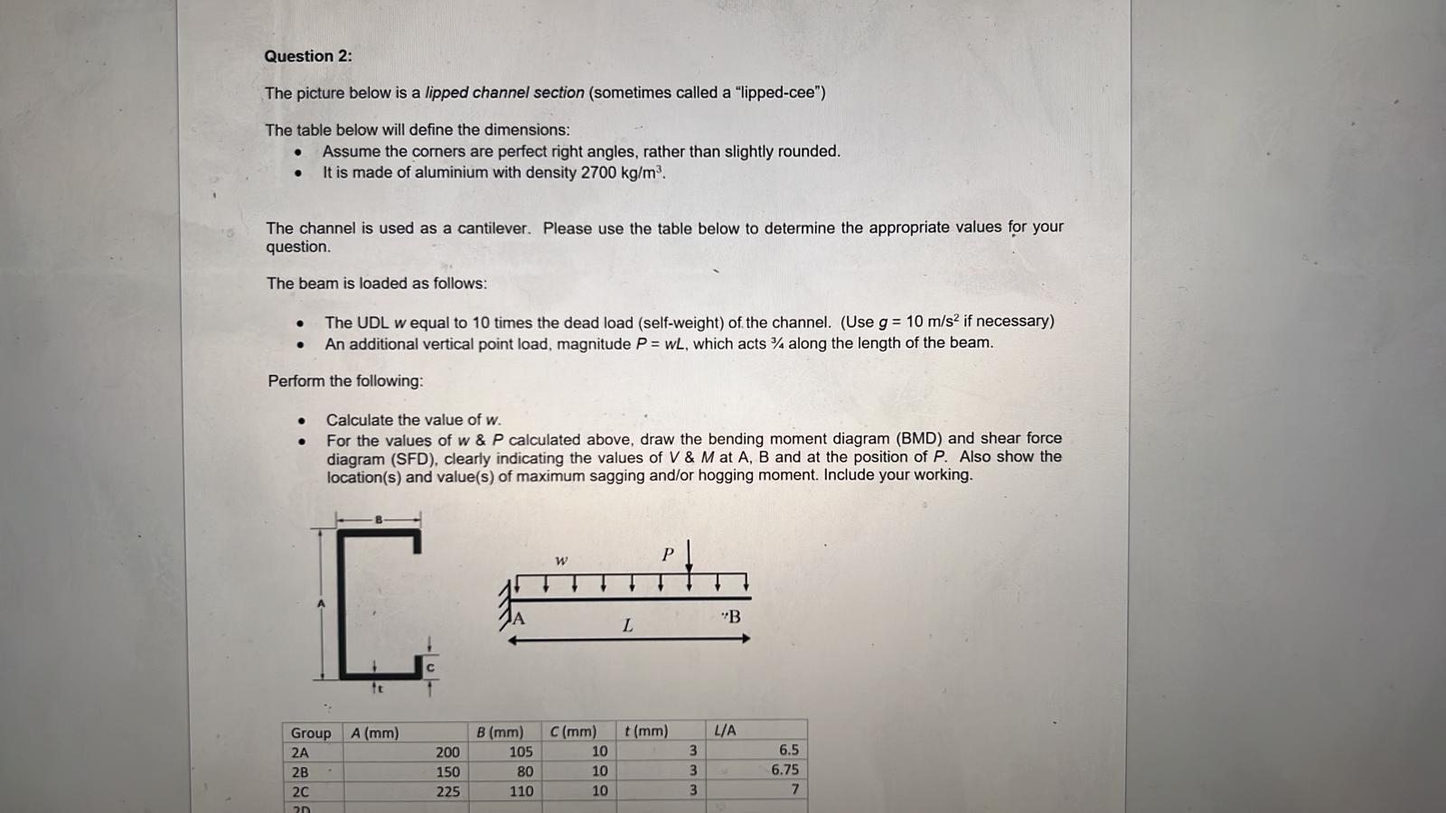 Solved Question 2: The picture below is a lipped channel | Chegg.com