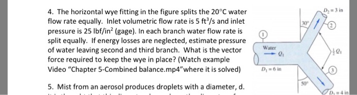 Solved D, 3 in 4. The horizontal wye fitting in the figure | Chegg.com