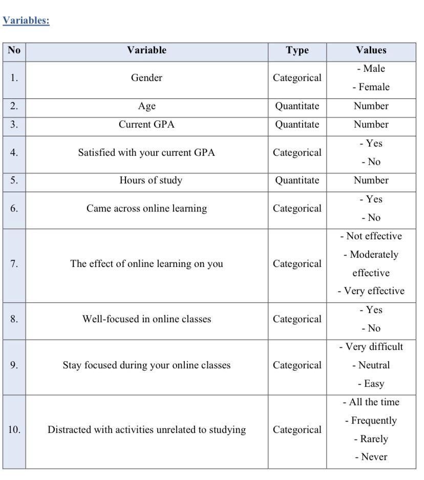 from the following table of variables can someone | Chegg.com