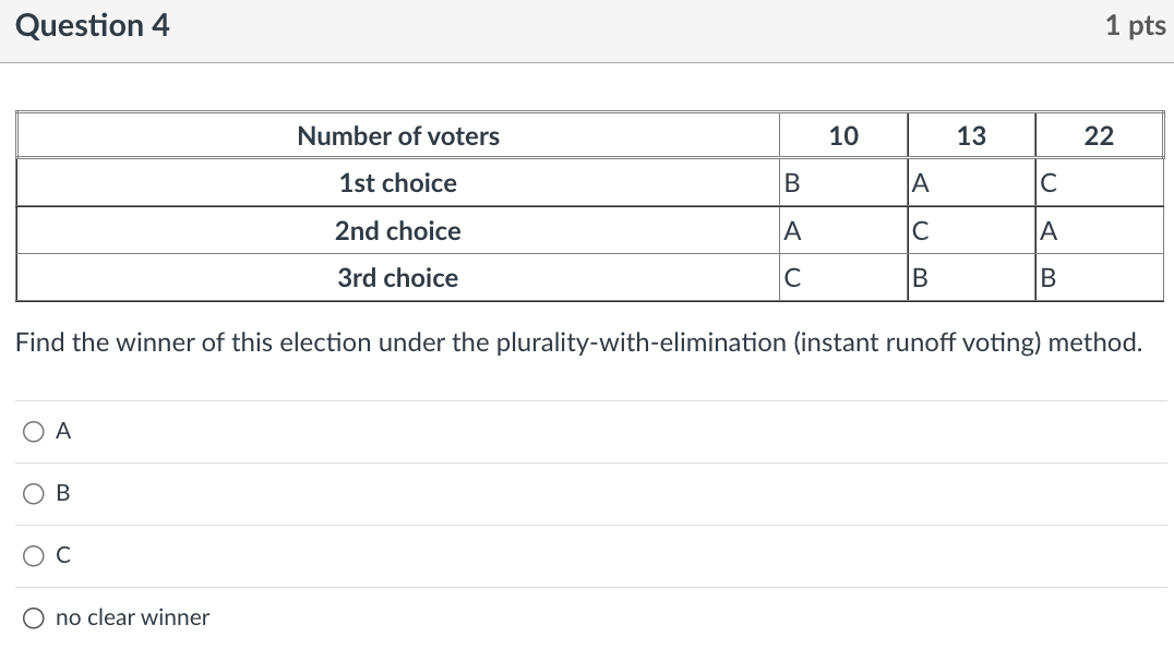 Solved Question 4 1 pts Find the winner of this election | Chegg.com