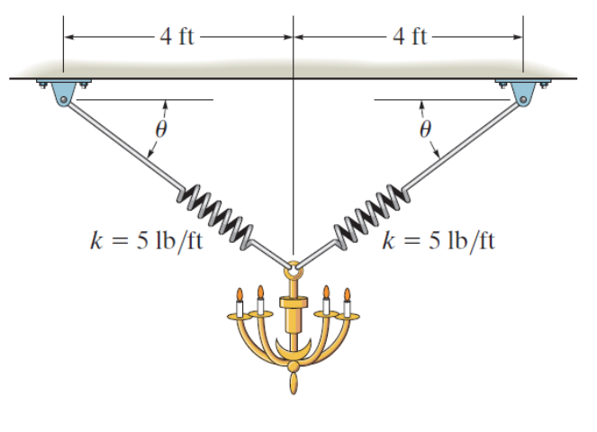 Solved If the lamp has a mass of 12 lb, determine the angle | Chegg.com