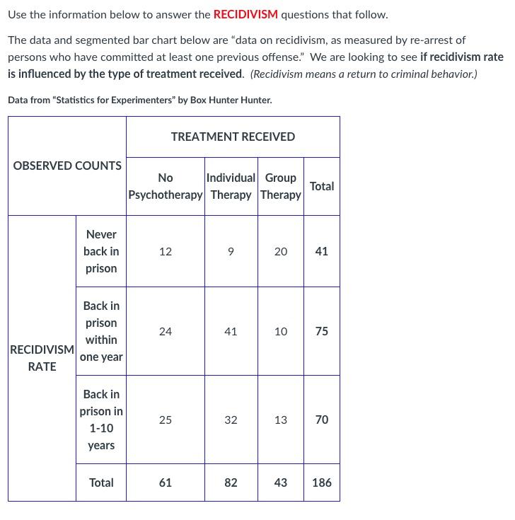 Solved Use the information below to answer the RECIDIVISM | Chegg.com