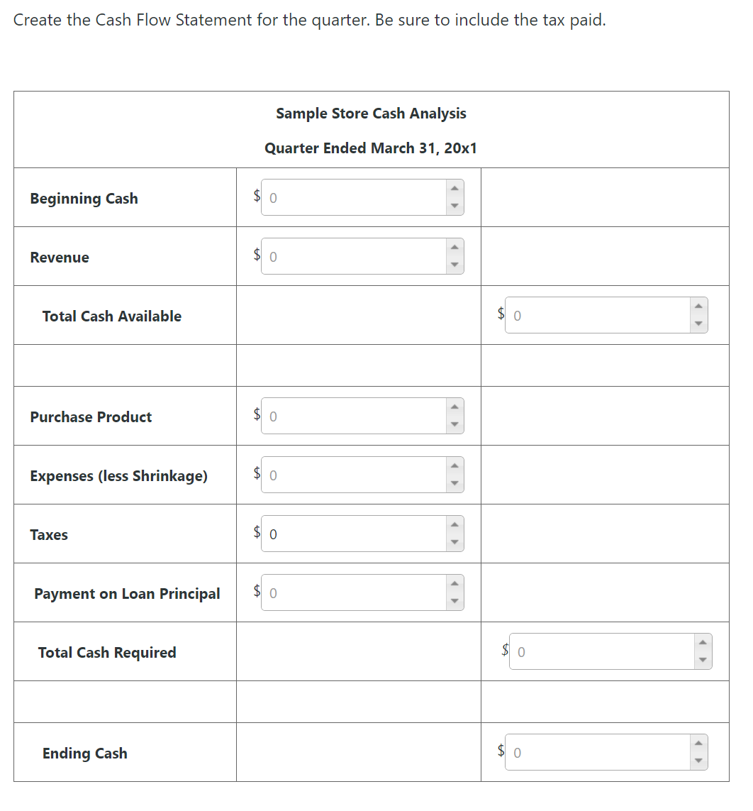 Solved Below is the balance sheet for a store at the end of | Chegg.com