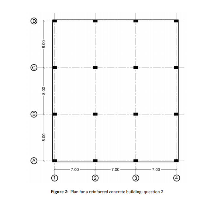 Question 2: Figure 2 shows the columns layout of a | Chegg.com