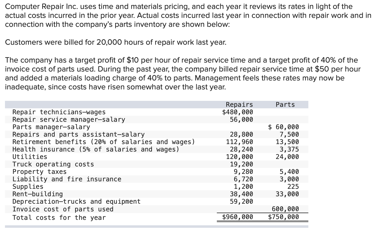 Solved Computer Repair Inc. uses time and materials pricing, | Chegg.com
