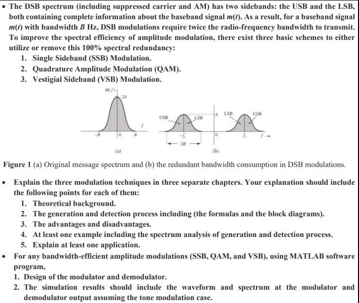Solved The DSB spectrum (including suppressed carrier and | Chegg.com