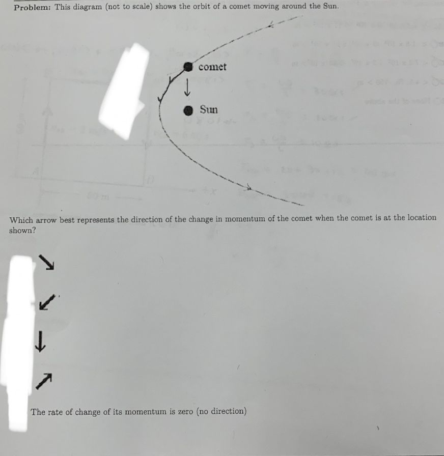 Solved The diagram (not to scale) shows the orbit of a comet | Chegg.com