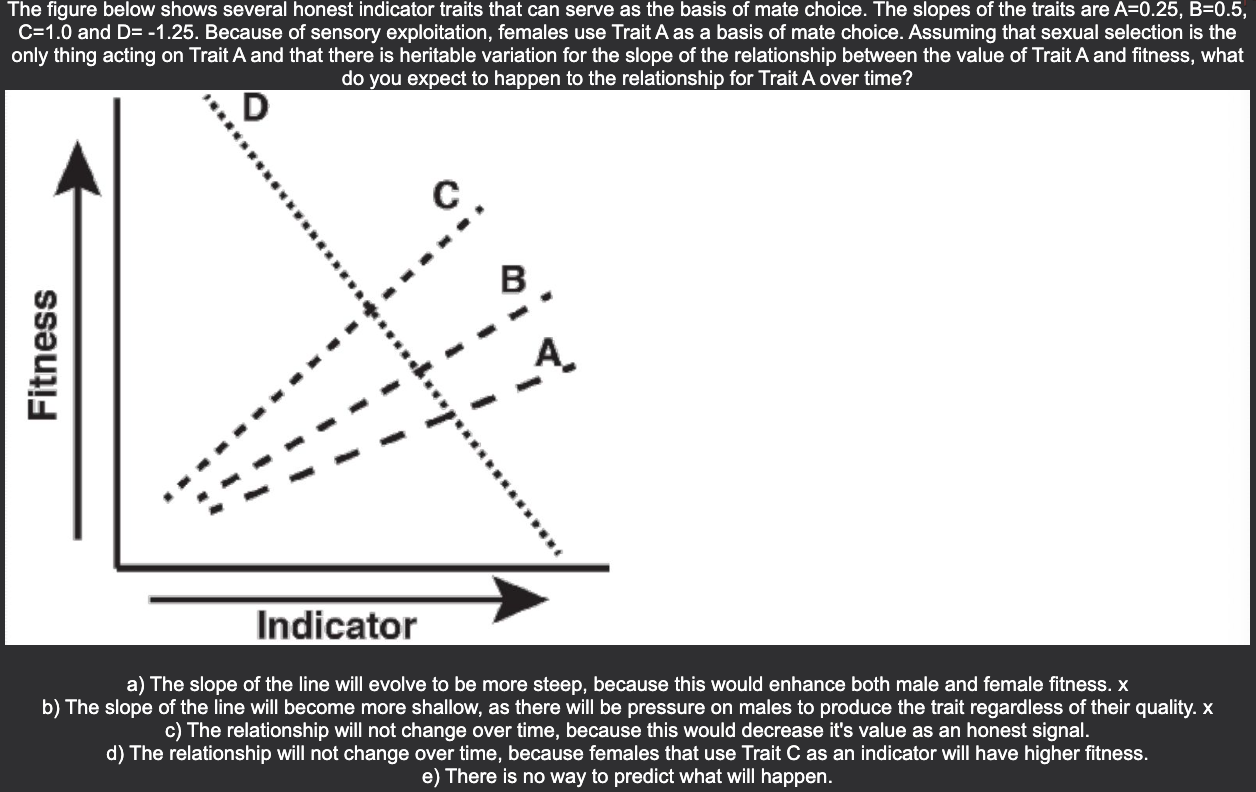 The figure below shows several honest indicator | Chegg.com