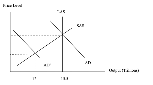 Solved Use the graph above to answer the following | Chegg.com