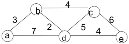 Solved The following graph is used to answer Questions 2 and | Chegg.com