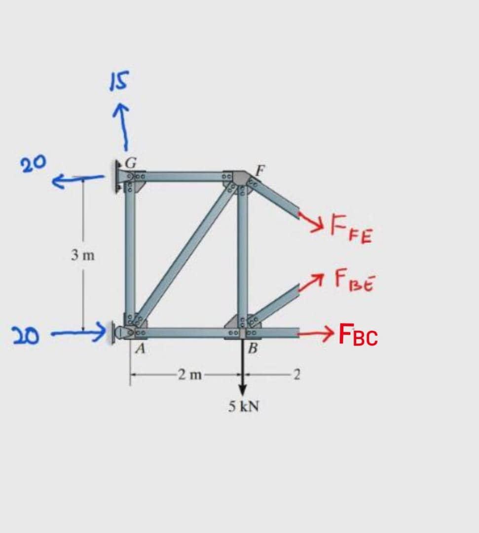 Solved IS 20 G ca bol *FFE 3 m AFBE 20 co po FBC А B -2 m 2 | Chegg.com