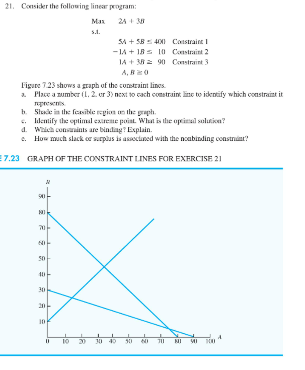 Solved 21. Consider the following linear program: Max 2A + | Chegg.com