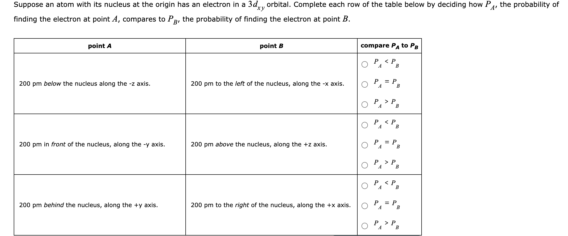Solved Here is a sketch of a 3dxy orbital: z This sketch is | Chegg.com