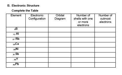 Solved B. Electronic Structure Complete the Table Element | Chegg.com