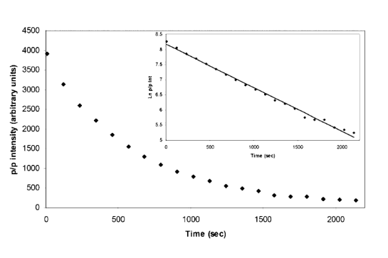 Solved Nitroxides undergo a thermal fragmentation process to | Chegg.com