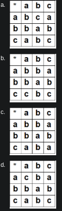 Solved Consider the incomplete binary operation * on the set | Chegg.com