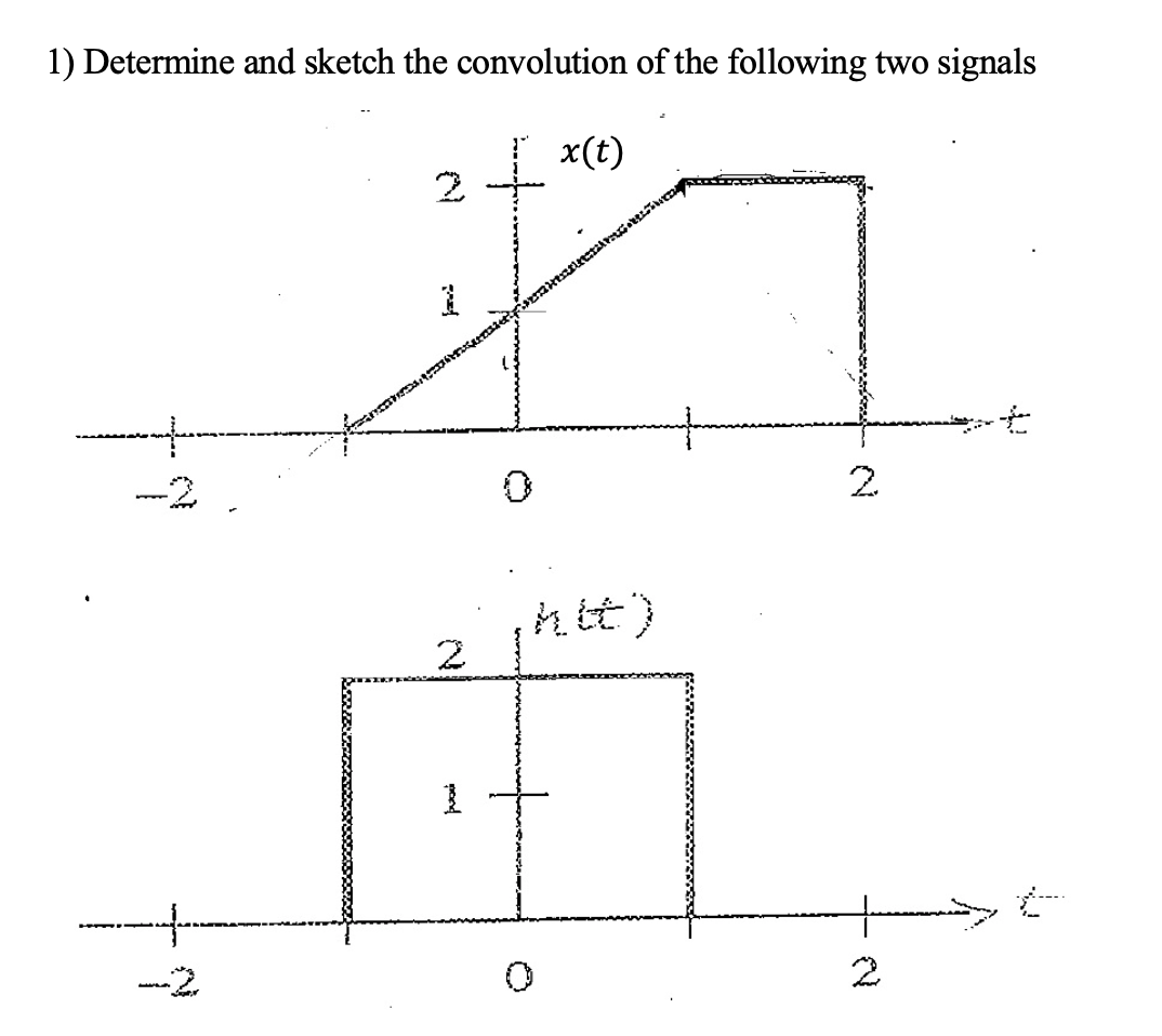 Solved 1) Determine and sketch the convolution of the | Chegg.com