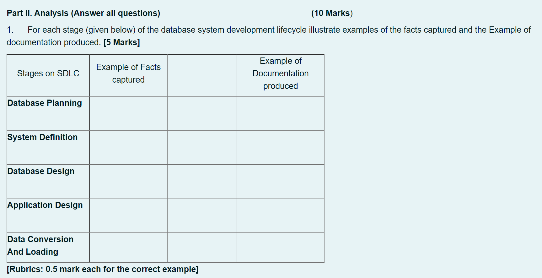 Solved Part II. Analysis (Answer all questions) (10 Marks) | Chegg.com