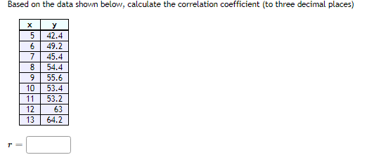 Solved Linear Regression The Table Below Shows The Value V 3638